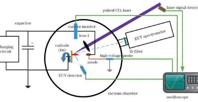 另辟蹊径：日本NIL与中国LDP，谁能撼动ASML EUV？_腾讯新闻