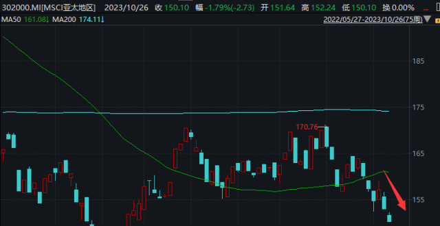 遥遥领先！本月MSCI亚太指数涨幅榜前十 华为概念股占据大半_腾讯新闻