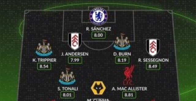 WhoScored英超第34轮最佳阵：萨拉赫、加克波、麦卡利斯特在列_腾讯新闻