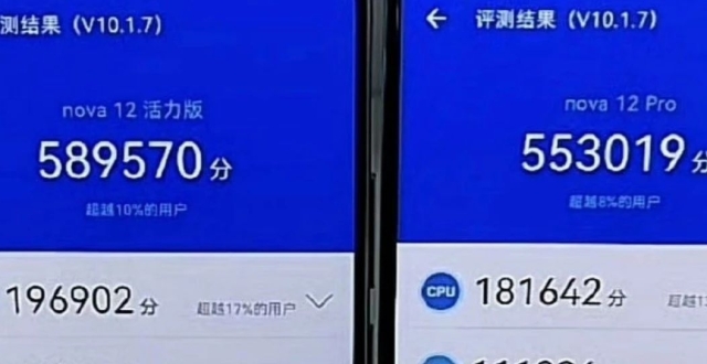 【芯片】不如778g？麒麟8000规格/跑分出炉_腾讯新闻