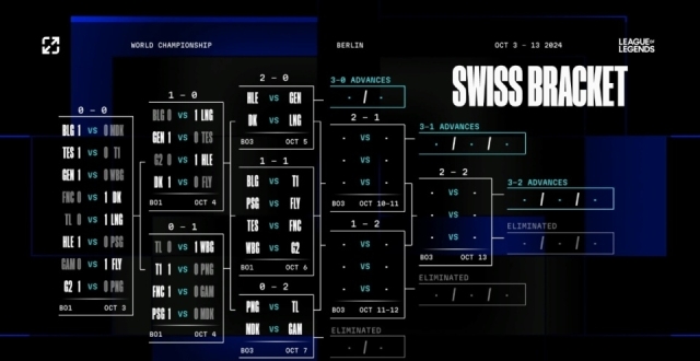 S14：LCK夏决重演！LNG大战DK，两支八强队伍即将诞生_腾讯新闻