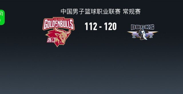 CBA战报：北京120-112浙江取CBA6连胜，尤金-杰曼35+6+10_腾讯新闻