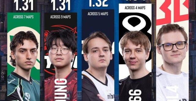 科隆Major一阶段Rating榜：JamYoung以9图1.31位列第四_腾讯新闻