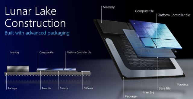 A/I阵营谁更强？10款新老AI PC性能对决_腾讯新闻