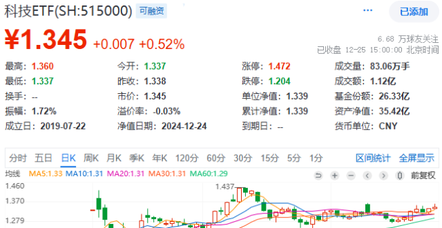 ETF盘后资讯｜国产算力崛起，科技龙头活跃！科技ETF（515000）逆市收涨0.52%，海光信息历史新高，中兴通讯成交额登顶_腾讯新闻