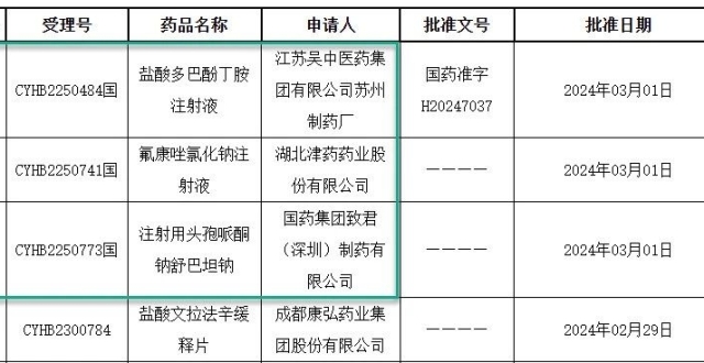 0305 II NMPA：9个品规过评！_腾讯新闻