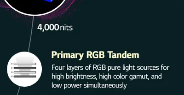 LG Display 将推 Primary RGB Tandem 显示器面板，首发 27 英寸_腾讯新闻