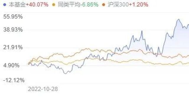 基金观察 | QDII份额规模双增 ETF备受青睐_腾讯新闻