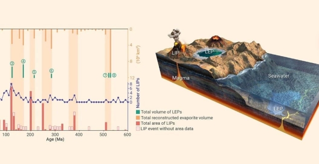 The Innovation Geoscience | 大蒸发岩省：太阳驱动还是地热驱动？_腾讯新闻