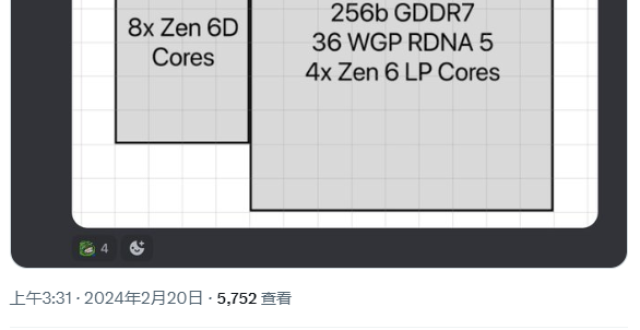 消息称 AMD“Medusa”Zen6 消费级 CPU 将集成 RDNA5 核显_腾讯新闻