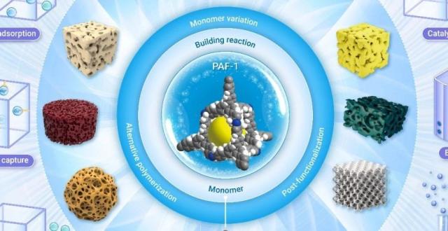 The Innovation Materials | PAF-1及其衍生物：创制，创新及未来_腾讯新闻