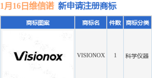 维信诺新提交“VISIONOX”商标注册申请_腾讯新闻