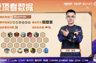 TOC9 全国总决赛半决赛B组_ROUND4_腾讯新闻