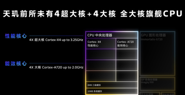 安兔兔跑分220万！联发科天玑9300登场：全大核CPU瞩目_腾讯新闻
