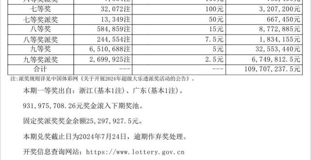 中国体育彩票5月25日开奖结果_腾讯新闻
