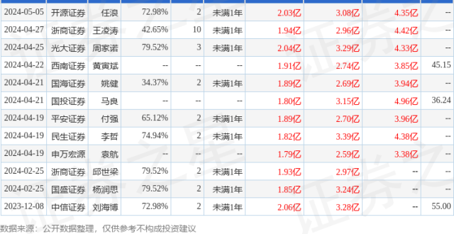 奥来德：4月29日召开业绩说明会，Dymon Asia Capital (HK) Limited、东方财富证券等多家机构参与_腾讯新闻