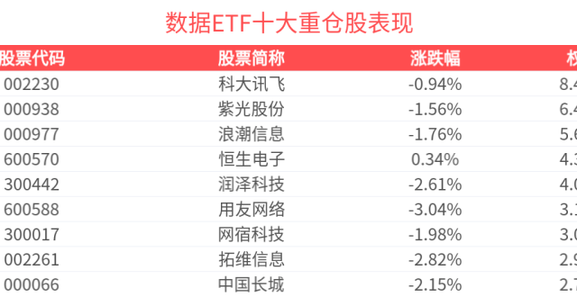 DEEPSEEK-R1模型升级，数据ETF尾盘持续溢价_腾讯新闻