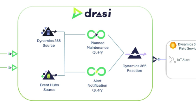 微软推出 Drasi：一个用于实时事件处理和自动化的开源系统_腾讯新闻