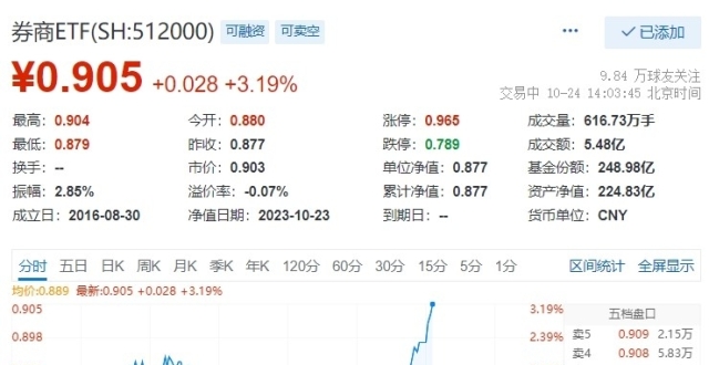 “旗手”发飙了，两股涨停，券商ETF(512000)继续冲高涨逾3%_腾讯新闻