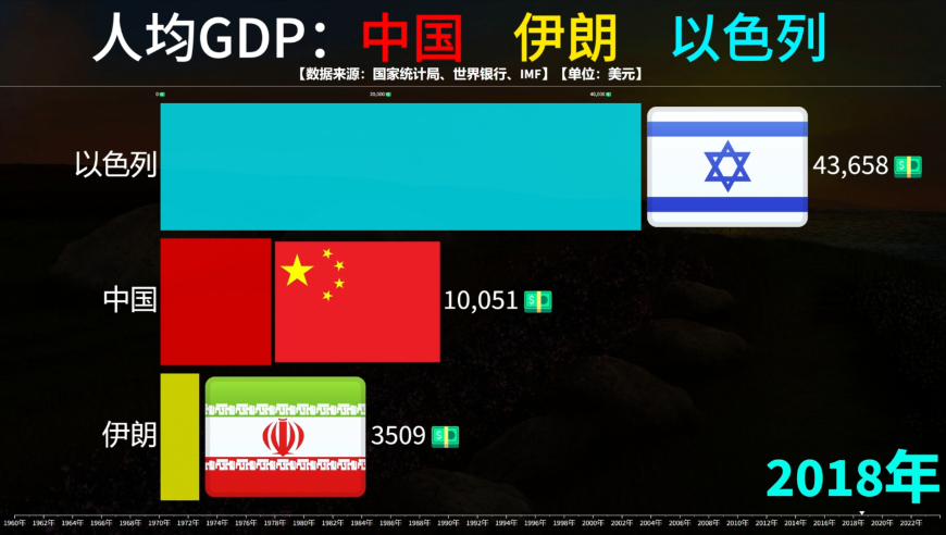 中国印度韩国日本GDP第一城对比，差距越来越小了！_腾讯新闻