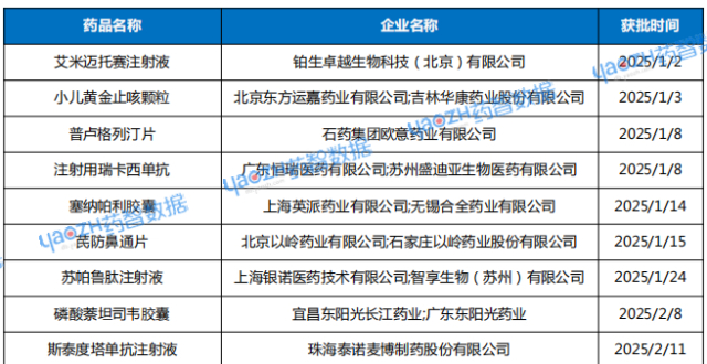 76个创新药获批_腾讯新闻