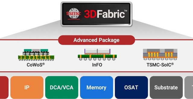 AMD受益于台积电“SoIC＋CoWoS”封装服务，英伟达明年或加入3D小芯片战局_腾讯新闻