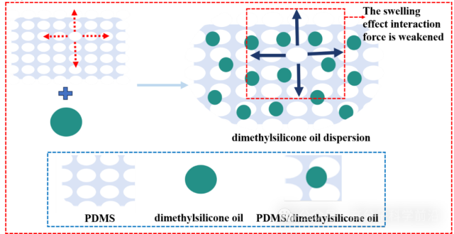 鲁东大学陈雪叶团队CEJ: 高拉伸PDMS/二甲基硅油超疏水薄膜_腾讯新闻