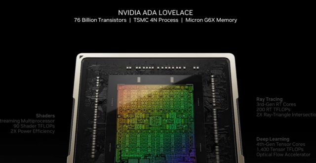 消息称英伟达 RTX 50 显卡采用台积电 3nm 工艺_腾讯新闻