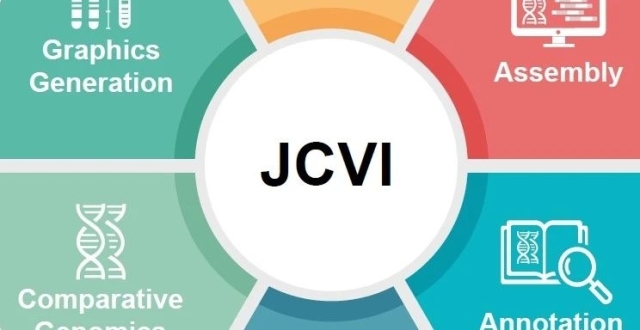 iMeta | 唐海宝/张兴坦-用于比较基因组学分析的多功能分析套件JCVI_腾讯新闻