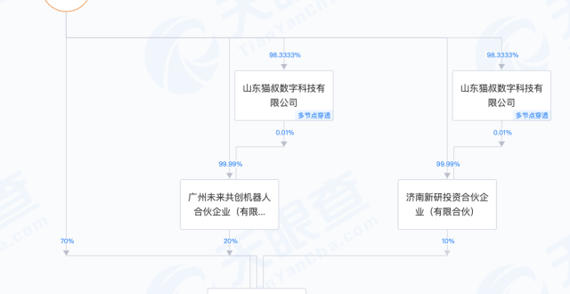 VLAI未来动力获数百万天使轮融资，由奇绩创坛投资_腾讯新闻