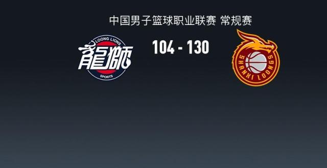 CBA战报：山西130-104大胜广州，哈米杜-迪亚洛31+6_腾讯新闻