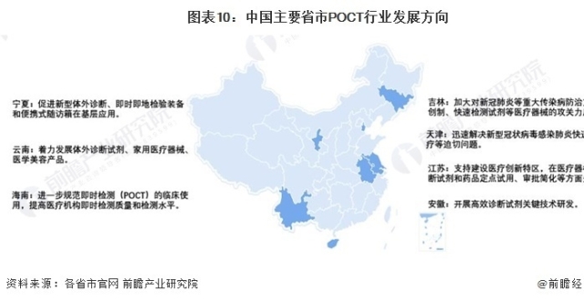 重磅！2024年中国及31省市POCT行业政策汇总及解读（全）多项政策带动行业发展_腾讯新闻