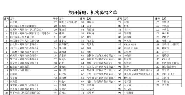 旅阿侨界为香港大埔火灾募捐善款_腾讯新闻