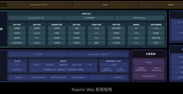 小米 Vela 系统代码正式开源，OpenVela 上线 GitHub_腾讯新闻