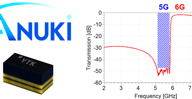 云塔科技（安努奇）发布Sub-7GHz滤波器产品组合，用于5G和Wi-Fi 7共存场景_腾讯新闻