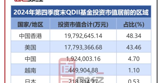 QDII基金四季报：平均浮亏0.15%，创金合信、申万菱信基金表现靠后_腾讯新闻