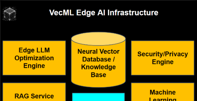 前百度研究院副院长李平新项目：给手机、PC 做大模型基础设施_腾讯新闻