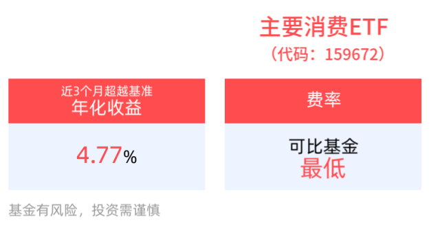 茅台批价企稳，市场情绪好转，主要消费ETF(159672)盘中飘红_腾讯新闻