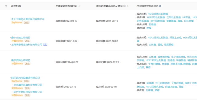 HER2 双抗 ADC JSKN003 拟纳入突破性疗法_腾讯新闻