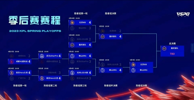 DRG教练因抄作业封神，LGD除猫神外全队低评分，最大输家却是AG？_腾讯新闻