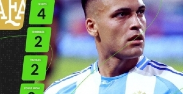 4射进2球+2过人2抢断2造犯规！劳塔罗获whoscored美洲杯第3轮最佳_腾讯新闻