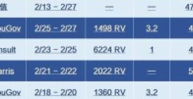 2024年美国总统大选每周动态追踪（0302-0308）_腾讯新闻