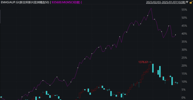 QDII叠加成长属性，这只海外ETF要火了？_腾讯新闻