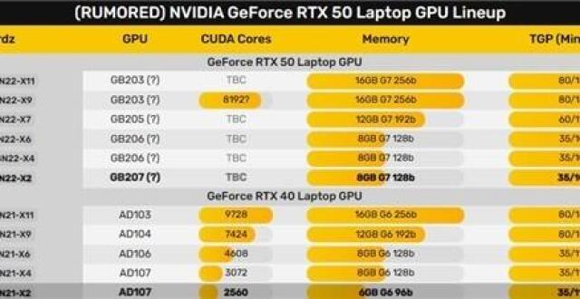 RTX4050游戏本明年继续卖 只因RTX5050要涨价_腾讯新闻