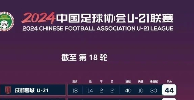 【亚泰青训】2024中国足协U21联赛决赛第四阶段收官 亚泰U21队暂列第八_腾讯新闻