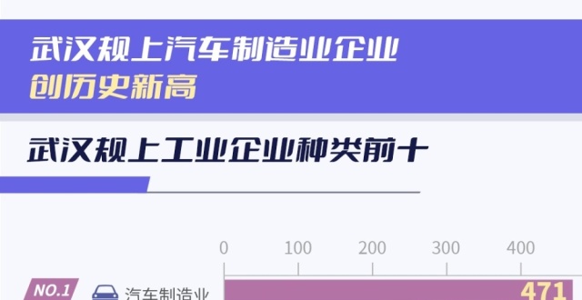 从GDP1万亿到2万亿 数读武汉产业结构如何完成“蝶变”升级_腾讯新闻