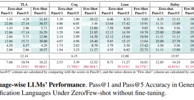 7B级形式化推理与验证小模型，媲美满血版DeepSeek-R1，全面开源！_腾讯新闻