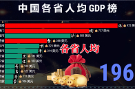 中国各省人均GDP演变 1949-2022，网友：一起奔小康！_腾讯新闻
