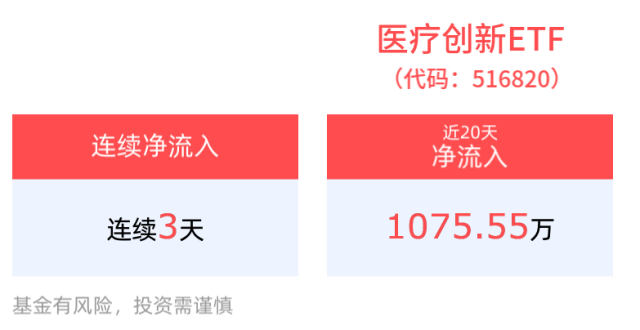 医药产业发展迎多项政策支持，港股医药ETF(159718)交投活跃，医疗创新ETF(516820)连续3日获资金净流入_腾讯新闻