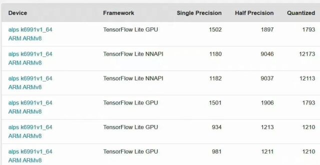 【芯片】天玑9400规格曝光，能硬刚8Gen4吗？_腾讯新闻